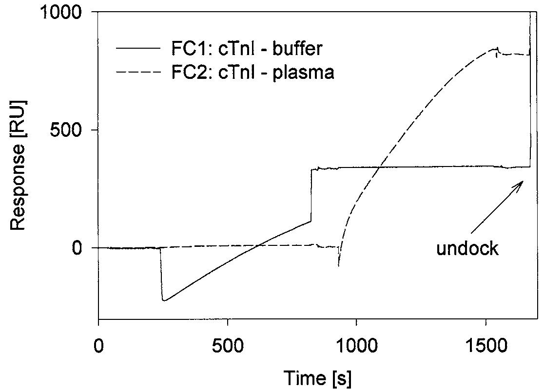 Figure 26 - from Oligomeric states of proteins determined by