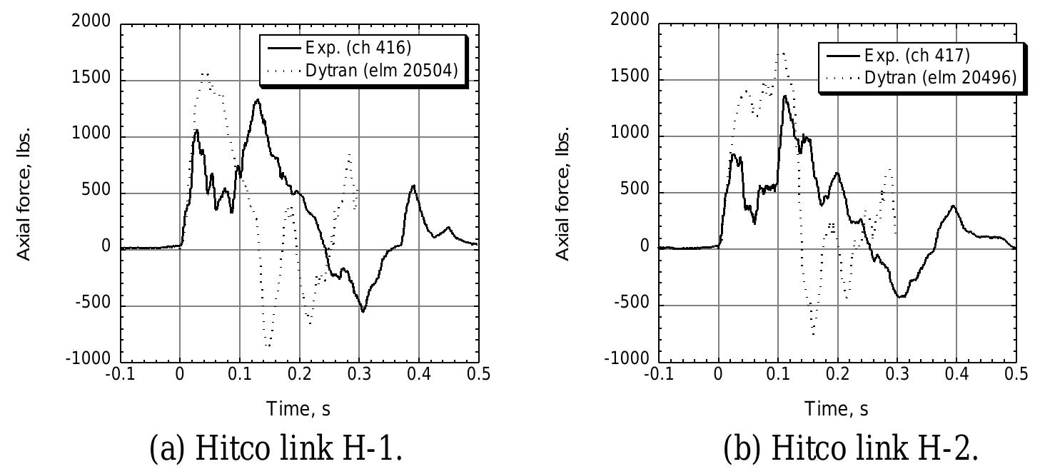 Figure 20 - Crash Simulation of a Vertical Drop Test of a