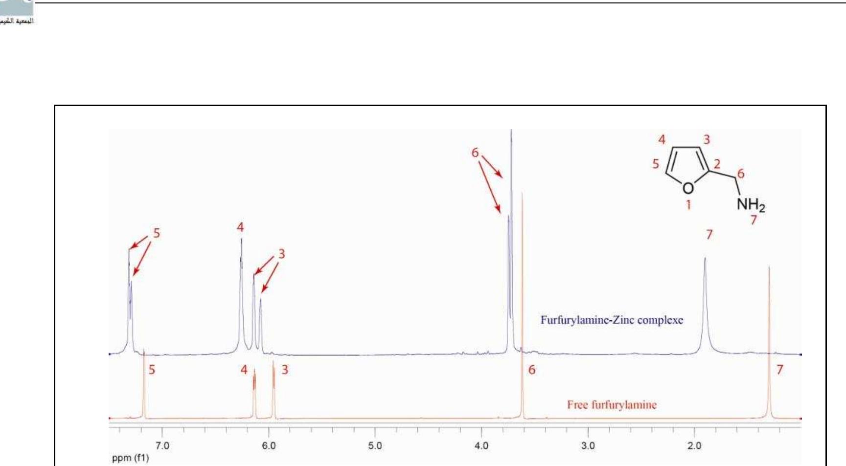 The 'h nmr spectrum of furfurylamine-zinc complex and free