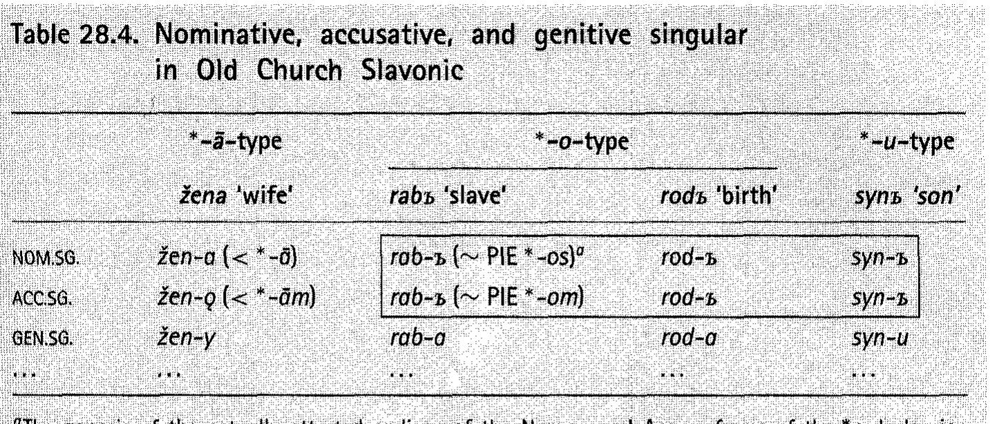 Figure 7 - Evolution of case systems