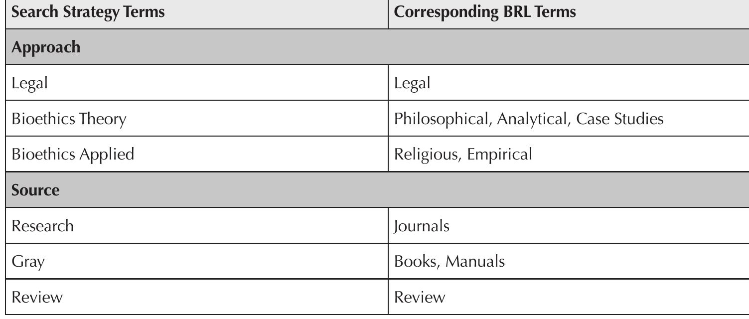 The juxtaposition of approach and source yielded eighteen