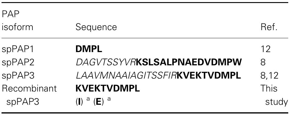 * ambiguous data from sequencing.