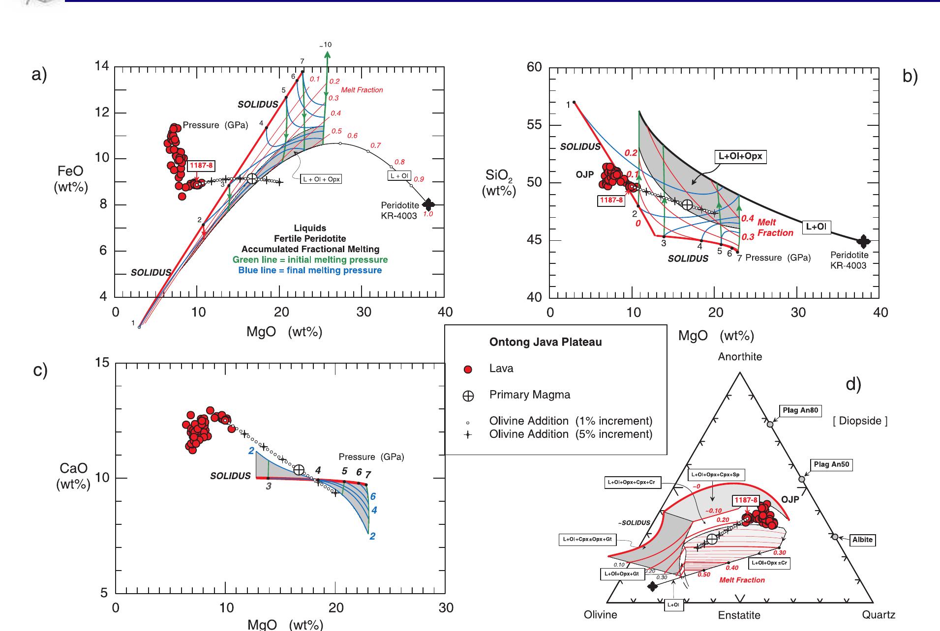 Al. a tutorial that illustrates how compositions of lavas