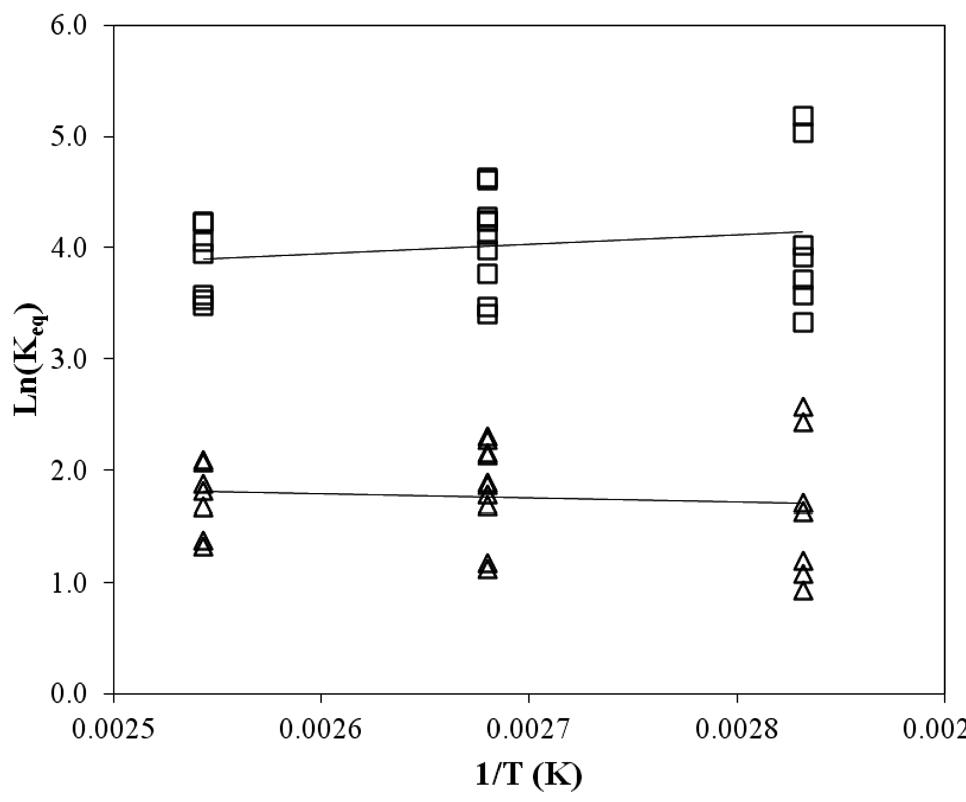 Mole fraction- (a) and activity-based (c1) esterification