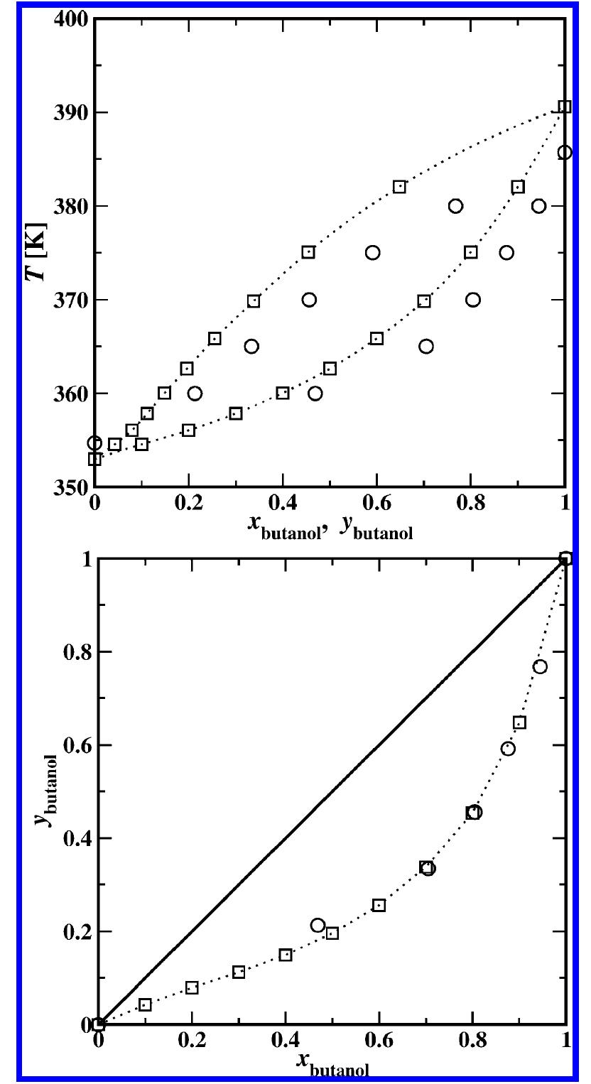 Temperature—composition phase diagram (top) and separa- tion