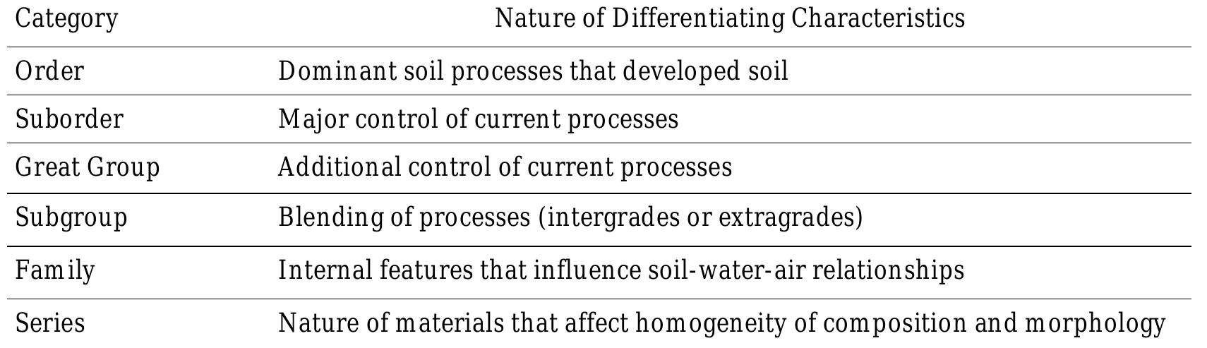 (PDF) PHILIPPINES: Final Report on the Harmonized World Soil Database ...