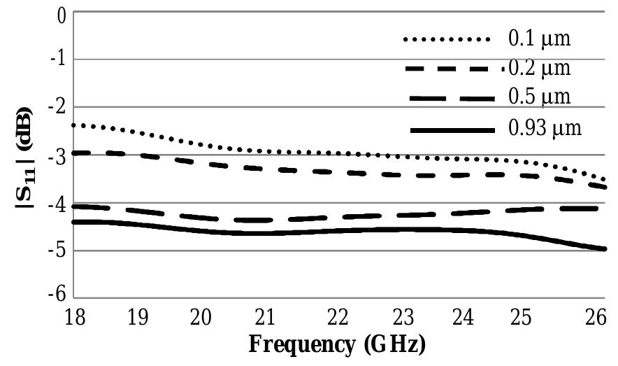Figure 15 - A FREE-SPACE METHOD FOR COMPLEX PERMITTIVITY