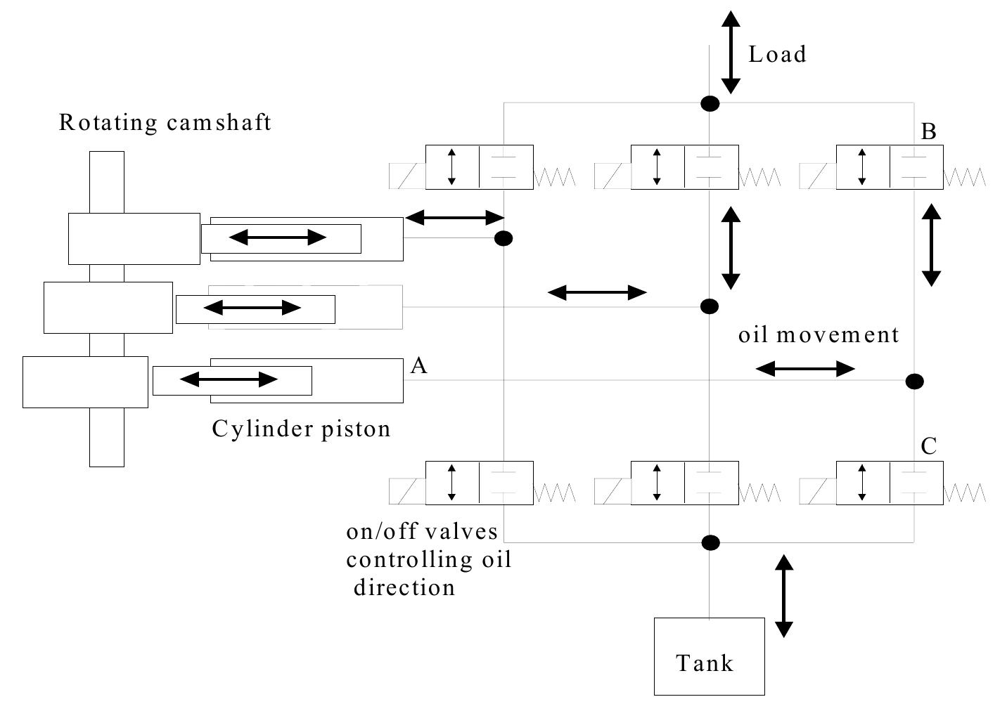 9: hydraulic circuit diagram of the three-piston digital
