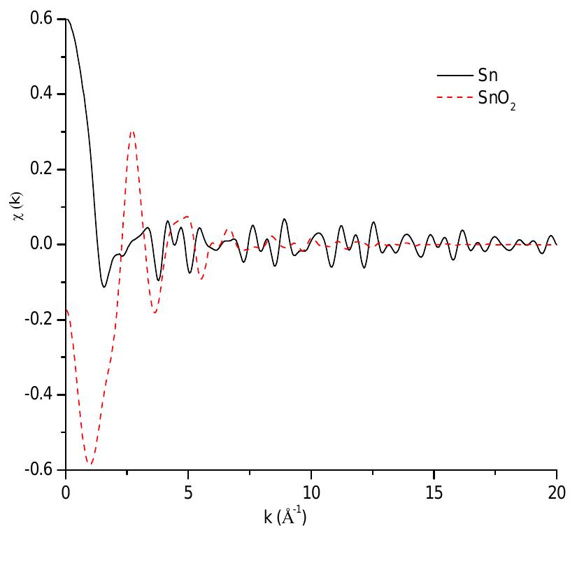 In fig. 3, results of bonding process between tin (sn) and