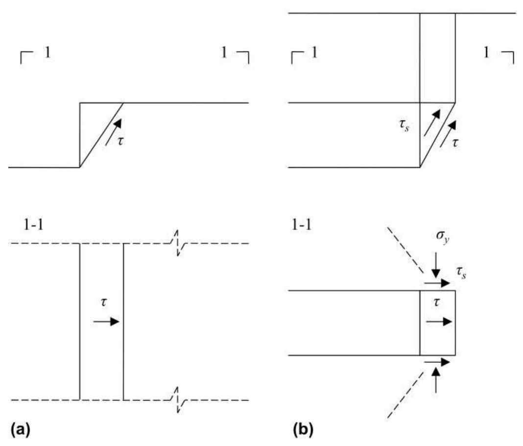 A) cross section and horizontal plan of a long pit under