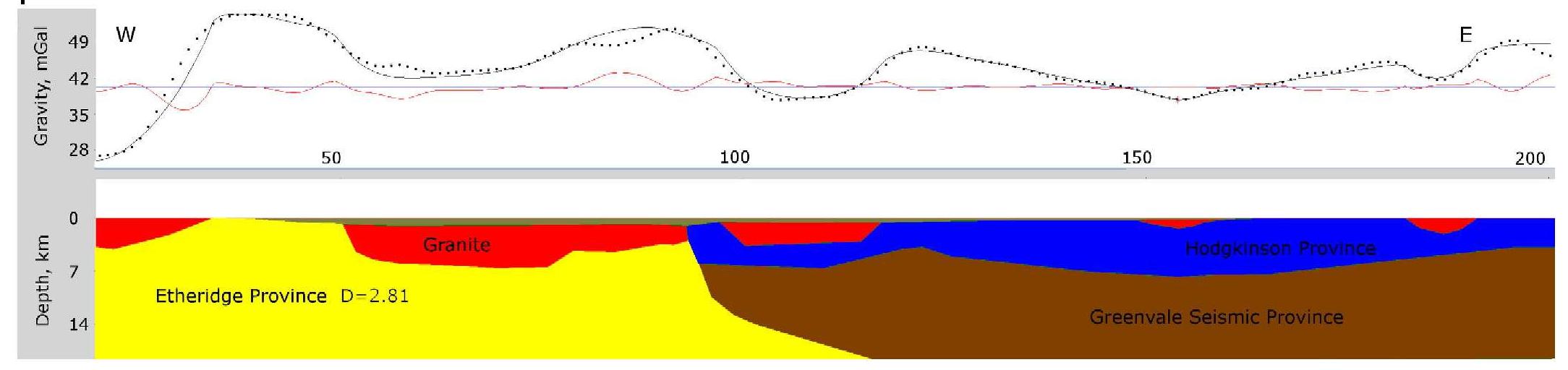 Forward gravity modelling along sections 1-6 (a-f) shown on