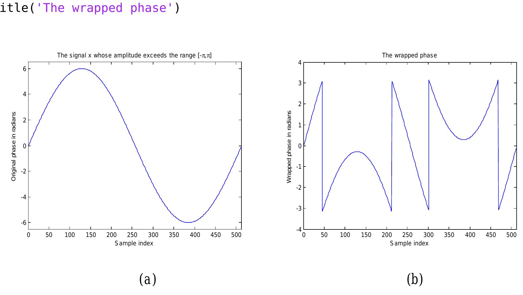 (a) continuous phase, (b) wrapped phase. the 22 jumps that