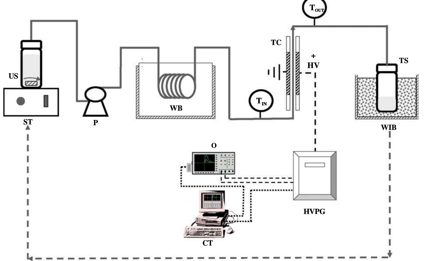 Figure 1 - from Effect of electric and flow parameters on