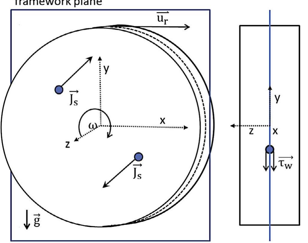 A schematic diagram of the rotating bioreactor. this vessel