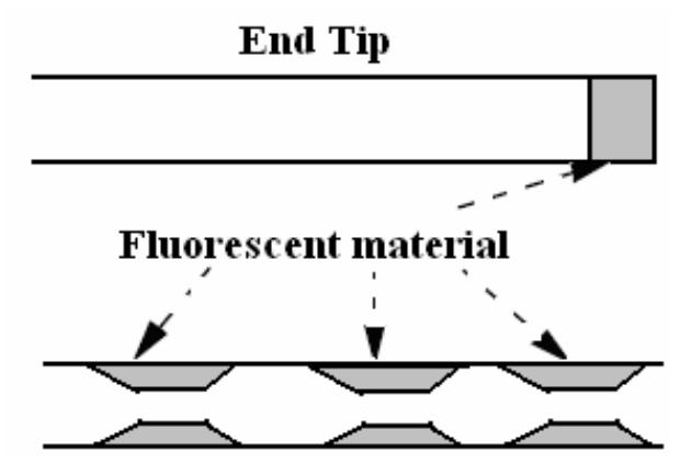 Fluorescent fiber optic sensor probe.