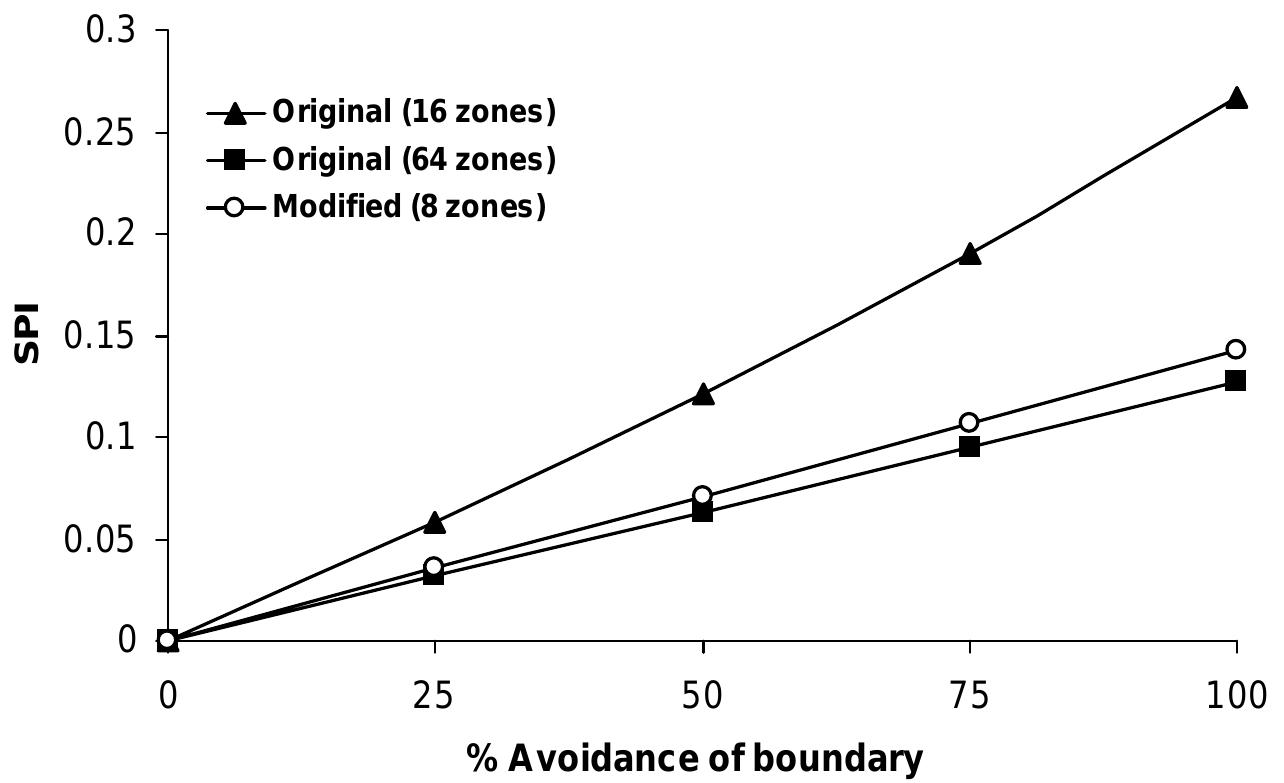 The spi, calculated using the original method with 16 and 64