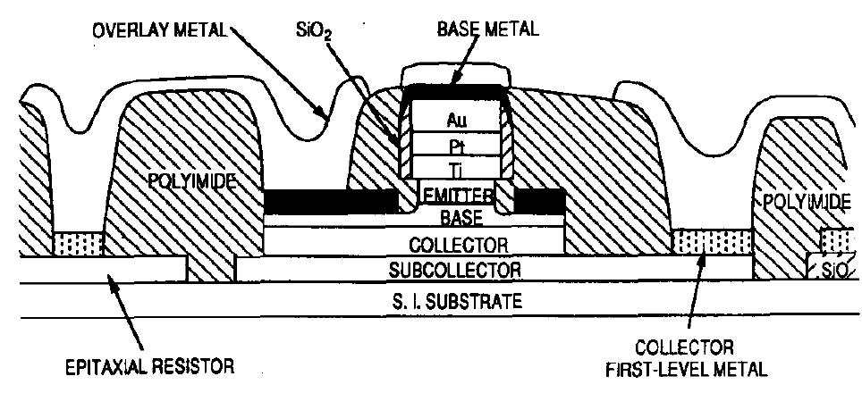 Cross section showing the completed hbt structure with pla-