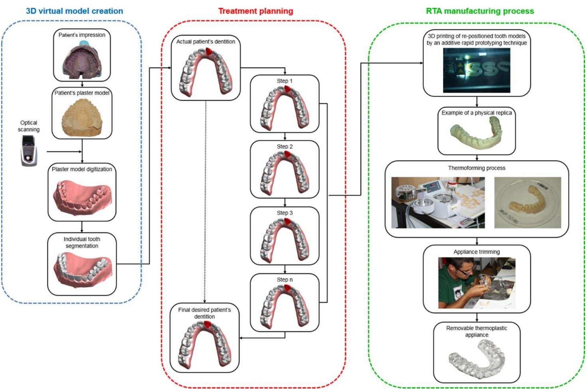 flowchart of a typical manufacturing process for the