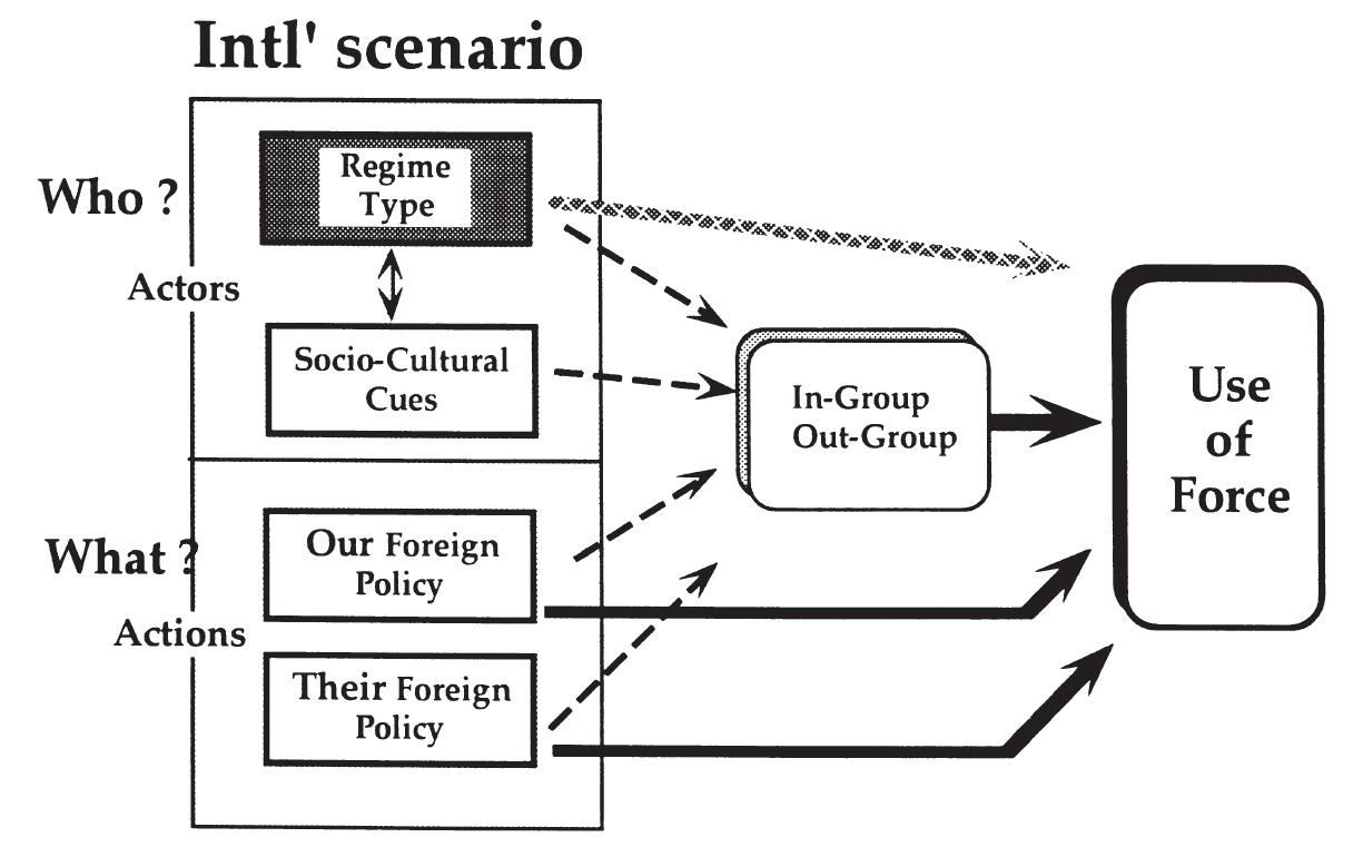 Direct and indirect effects of cues about actors and actions