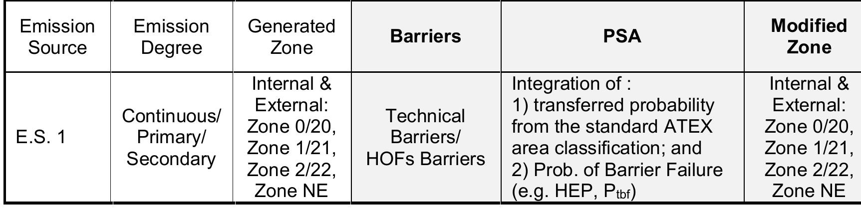 Atex-hmi-isa area classification zone identification
