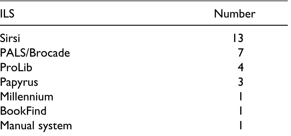 Ils used in south african public libraries source: public