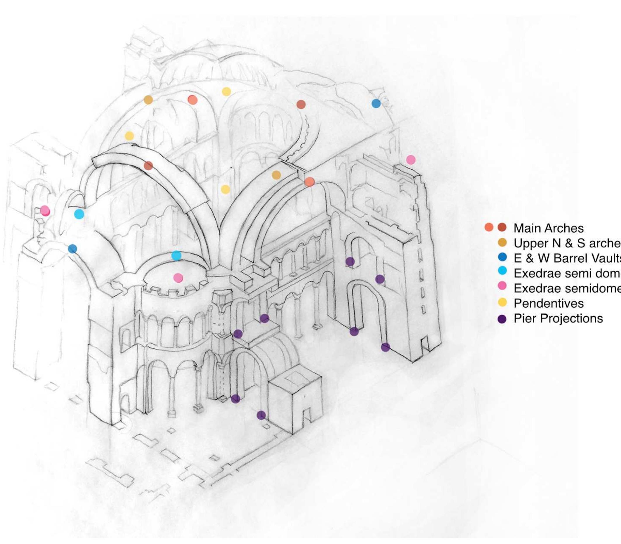 (PDF) Historical and Structural Analysis of Hagia Sophia