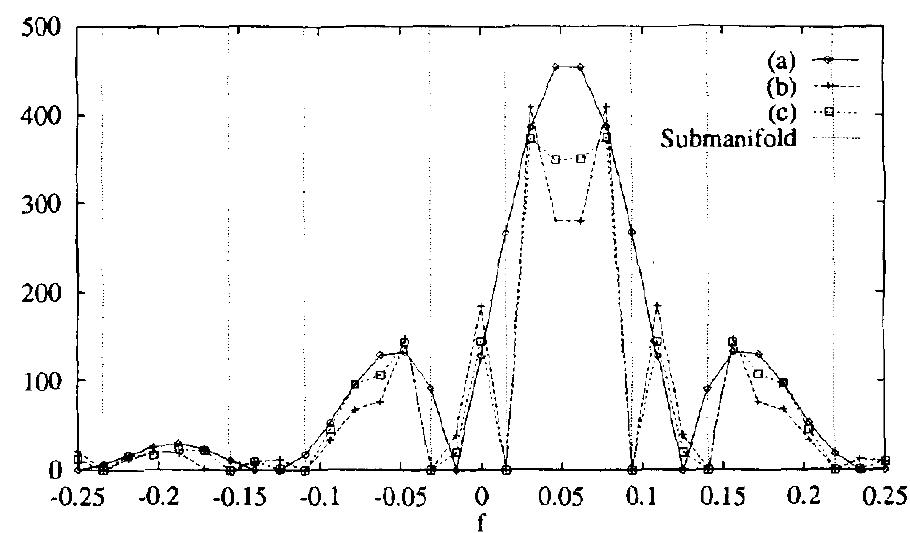 The fourth-order cp from (54) for binary pam with