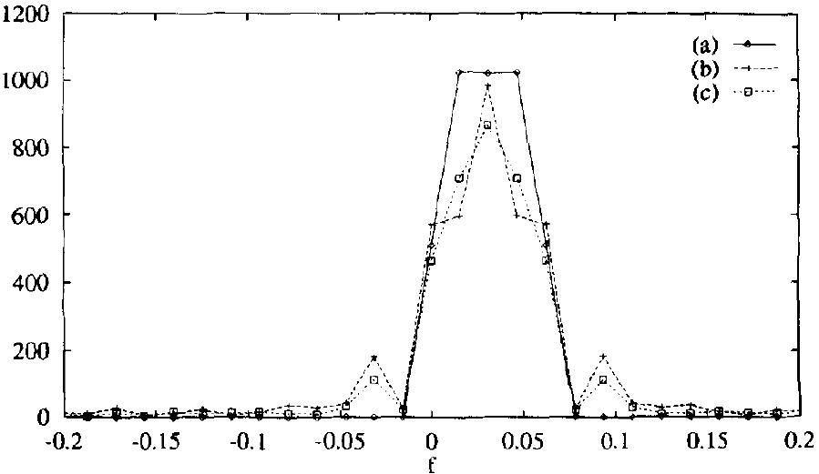 The fourth-order cp from (54) for binary pam with nyquist