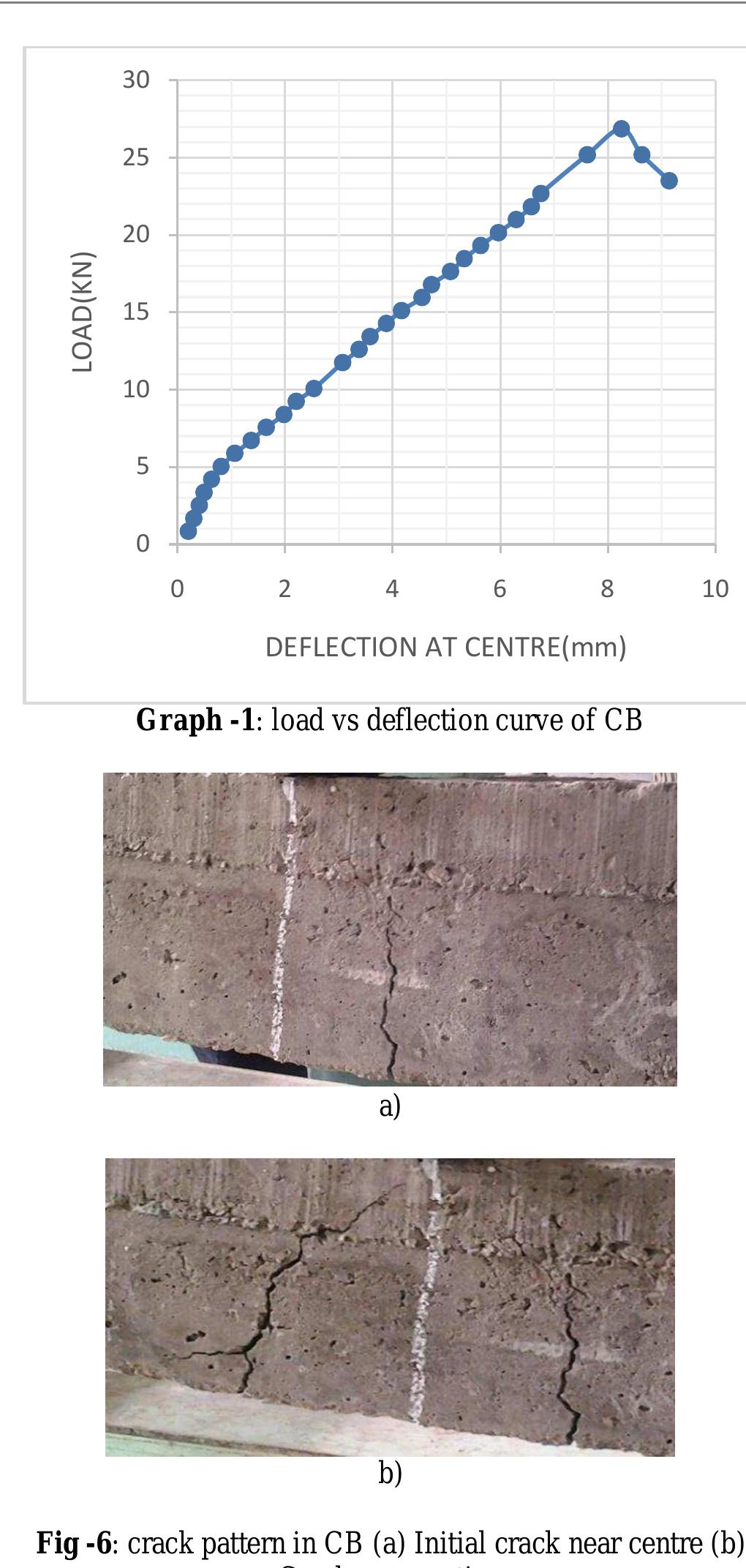 Figure 8 - DEFLECTION CONTROL IN RCC BEAMS BY USING MILD