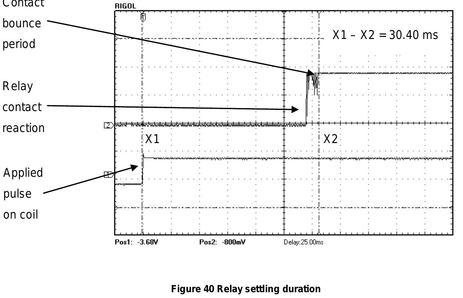 Relay, due to different coils and voltages used by various