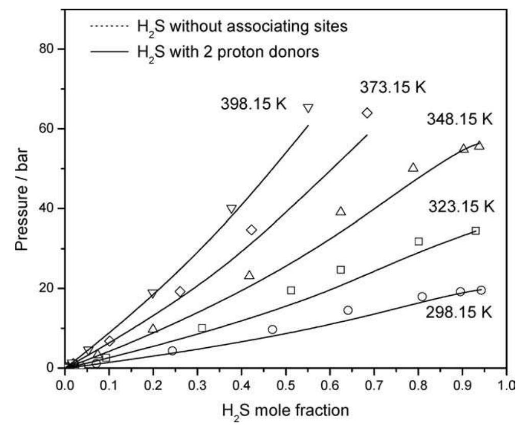 Solubility of h2s in teg. experimental data*! (points) and