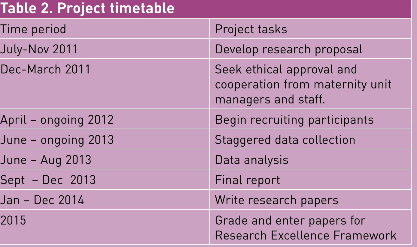 (PDF) A 15-step model for writing a research proposal