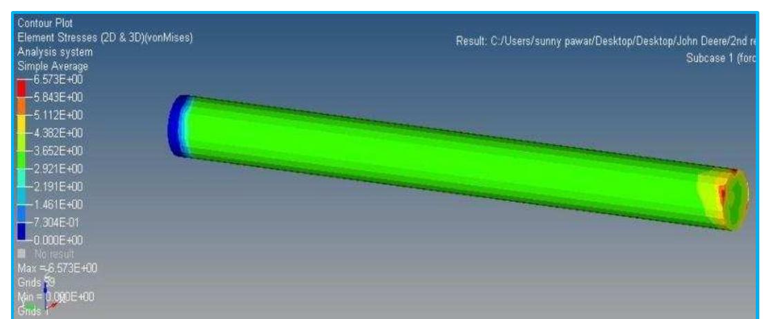 Figure 9 - ZERO/MINIMUM TURNING RADIUS OF A TRACTOR
