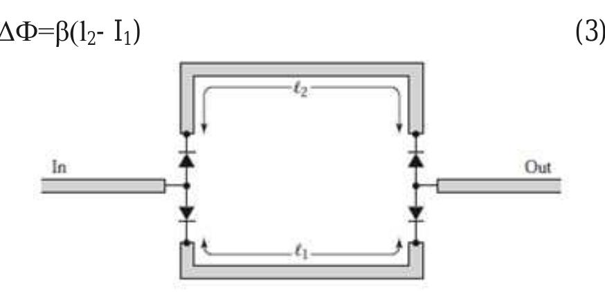 Basic schematic of switched line phase shifter the basic
