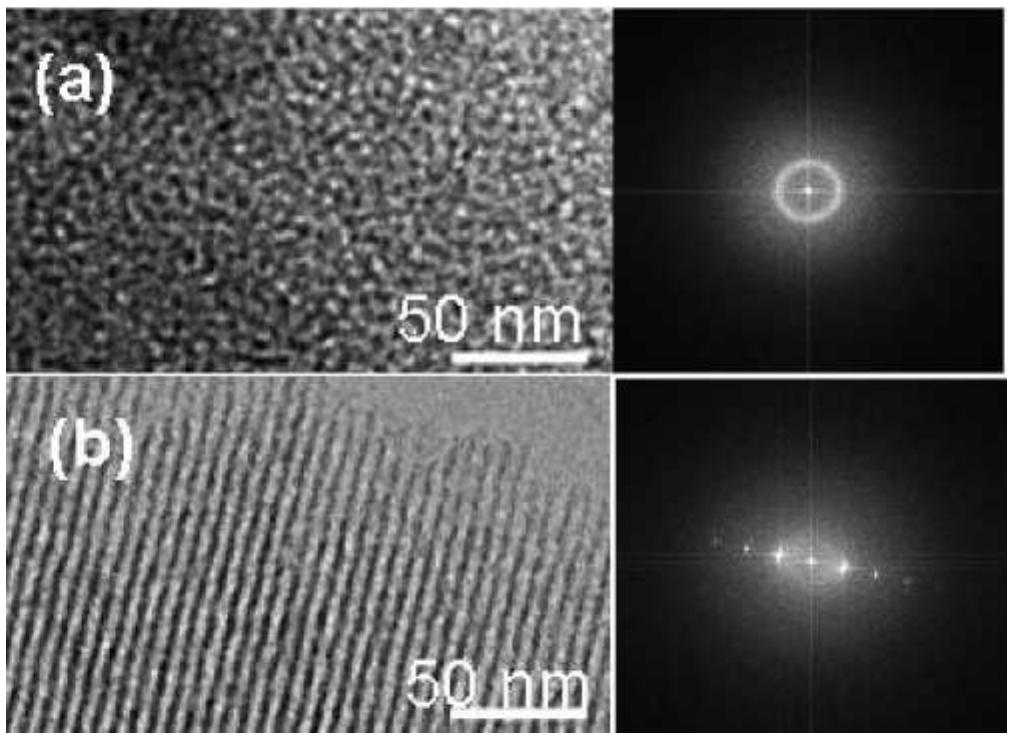 Tem images (left) and fourier transform patterns (right) of