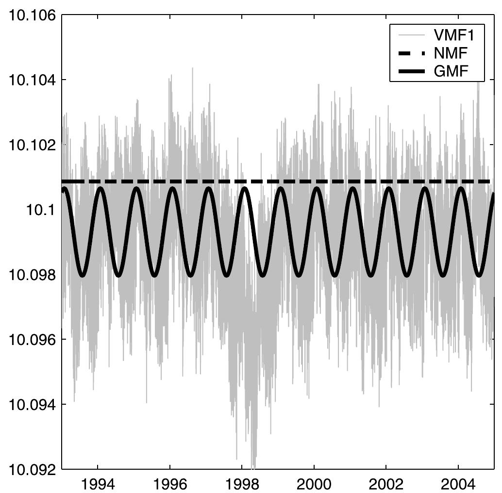 Hydrostatic mapping function at 5° elevation at fortaleza,