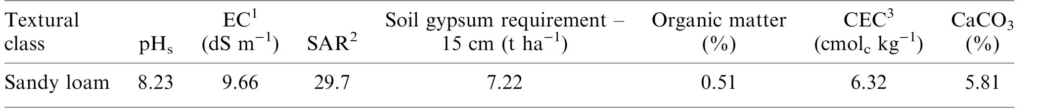 ‘electrical conductivity of saturated soil paste extract.
