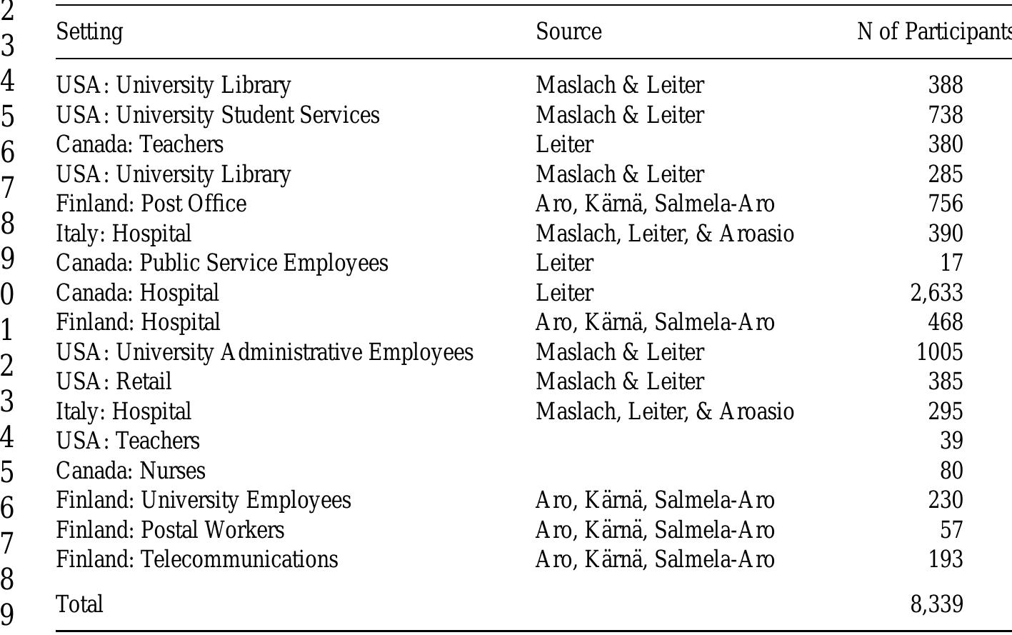(PDF) AREAS OF WORKLIFE: A STRUCTURED APPROACH TO ORGANIZATIONAL ...