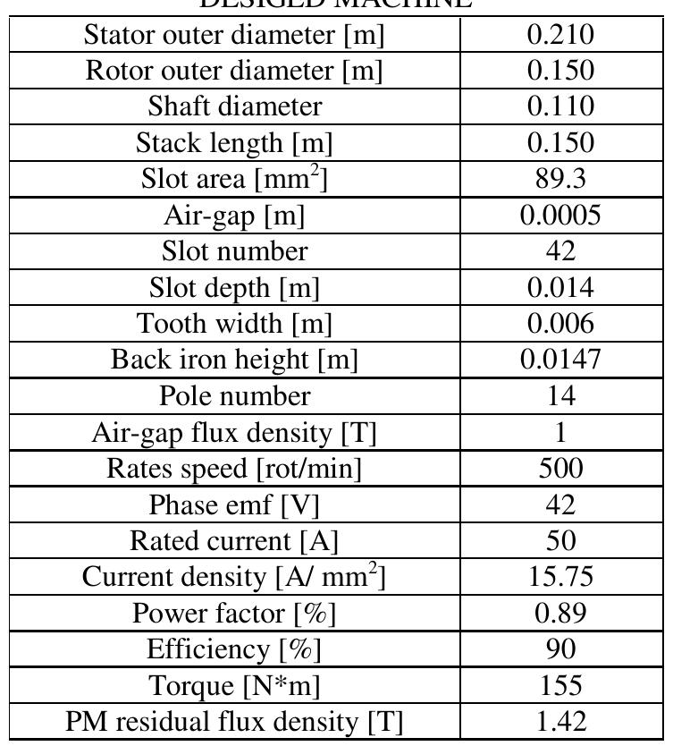 The Finite Element Method Fem Is A Powerful Tool For The