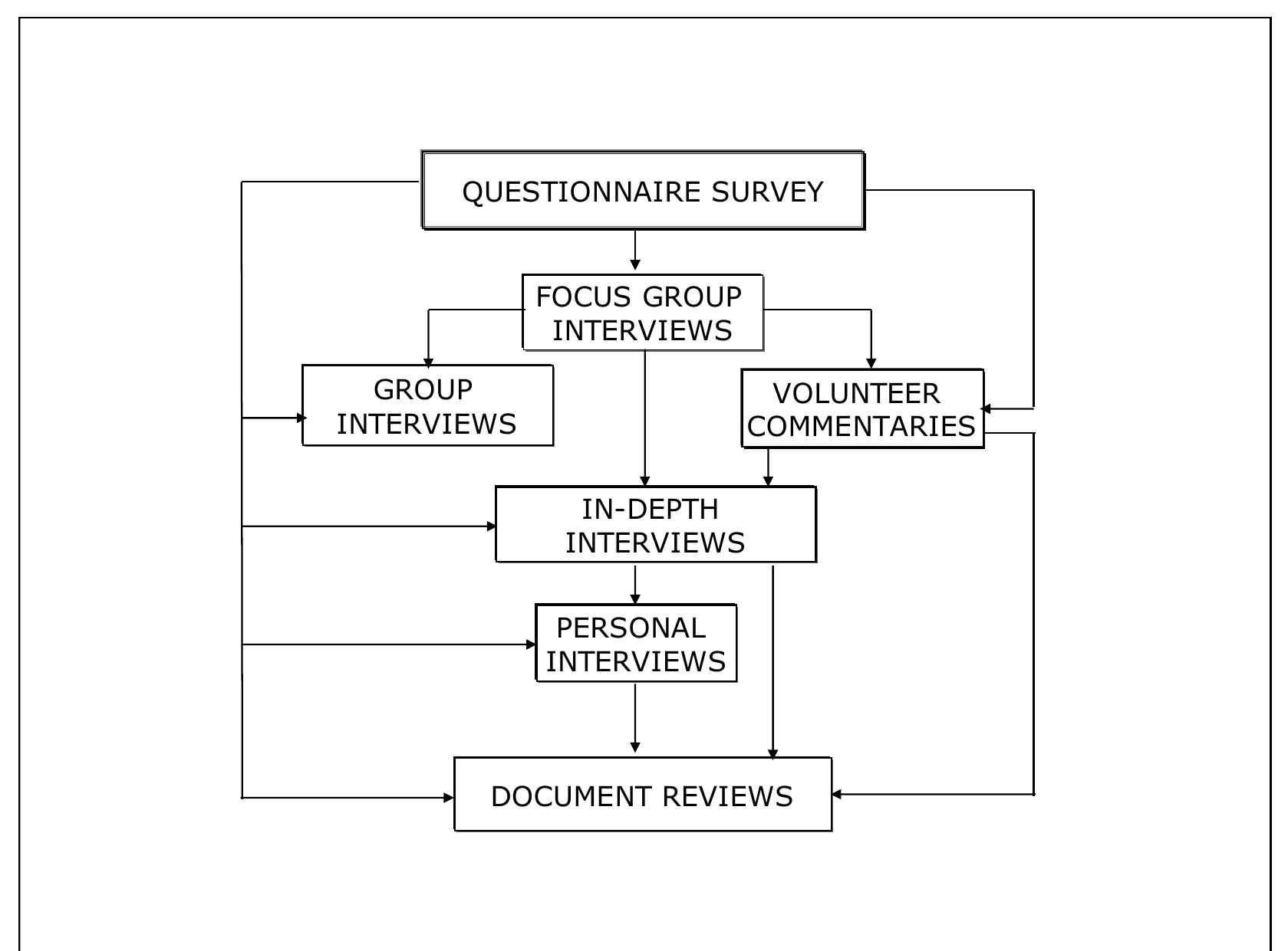 Be used in a phenomenological case study research project.