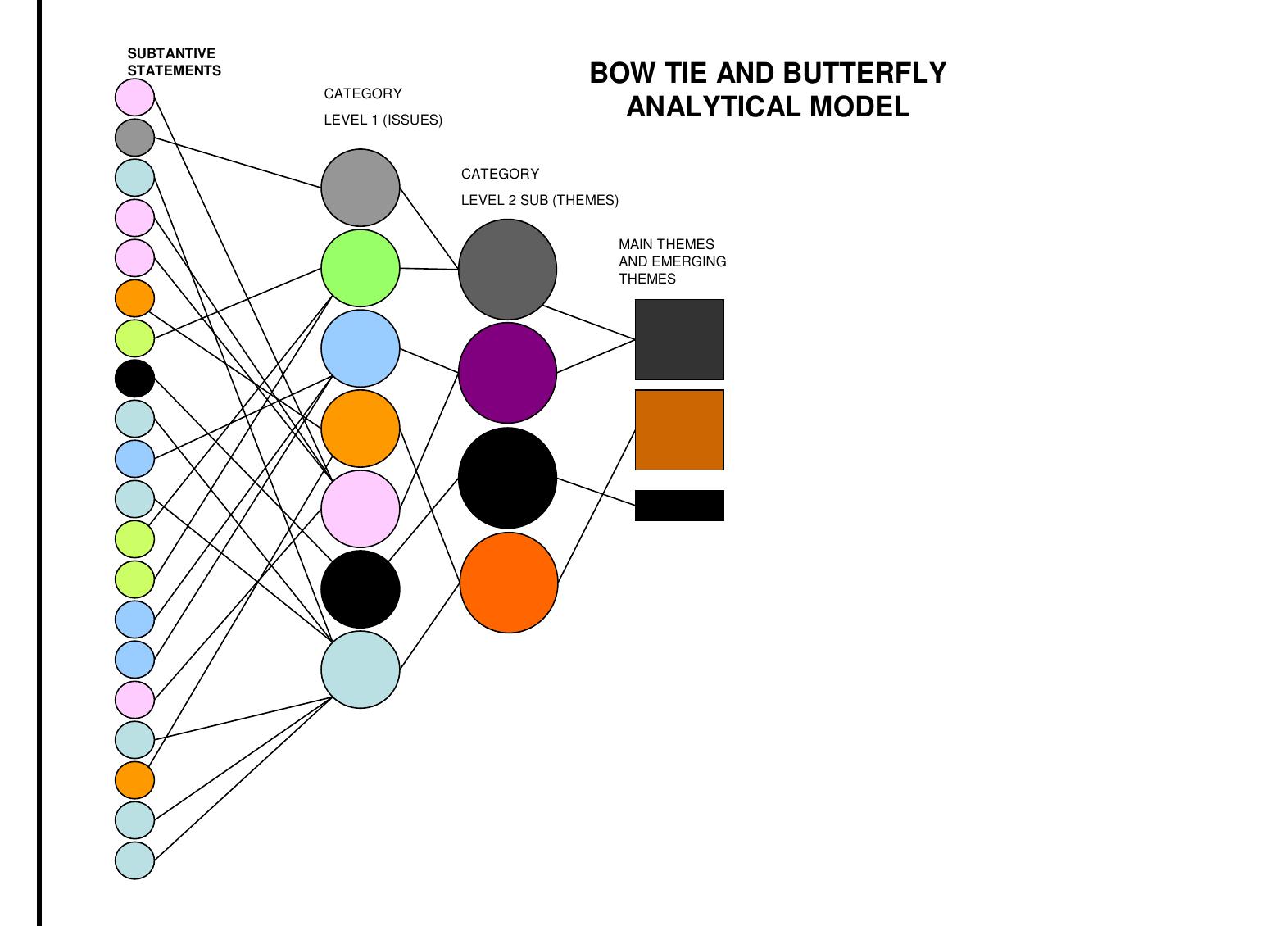 Figure 3 From Qualitative Research Strategies And Data 2627