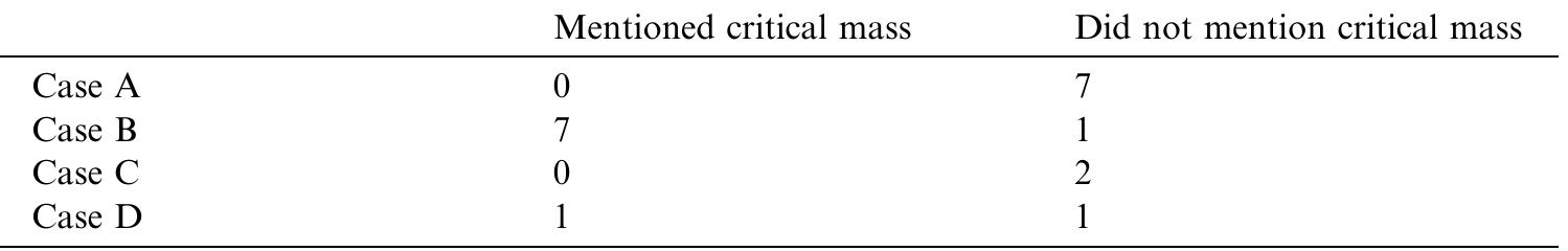 Symbolic cues. analysis of interview data revealed that 13