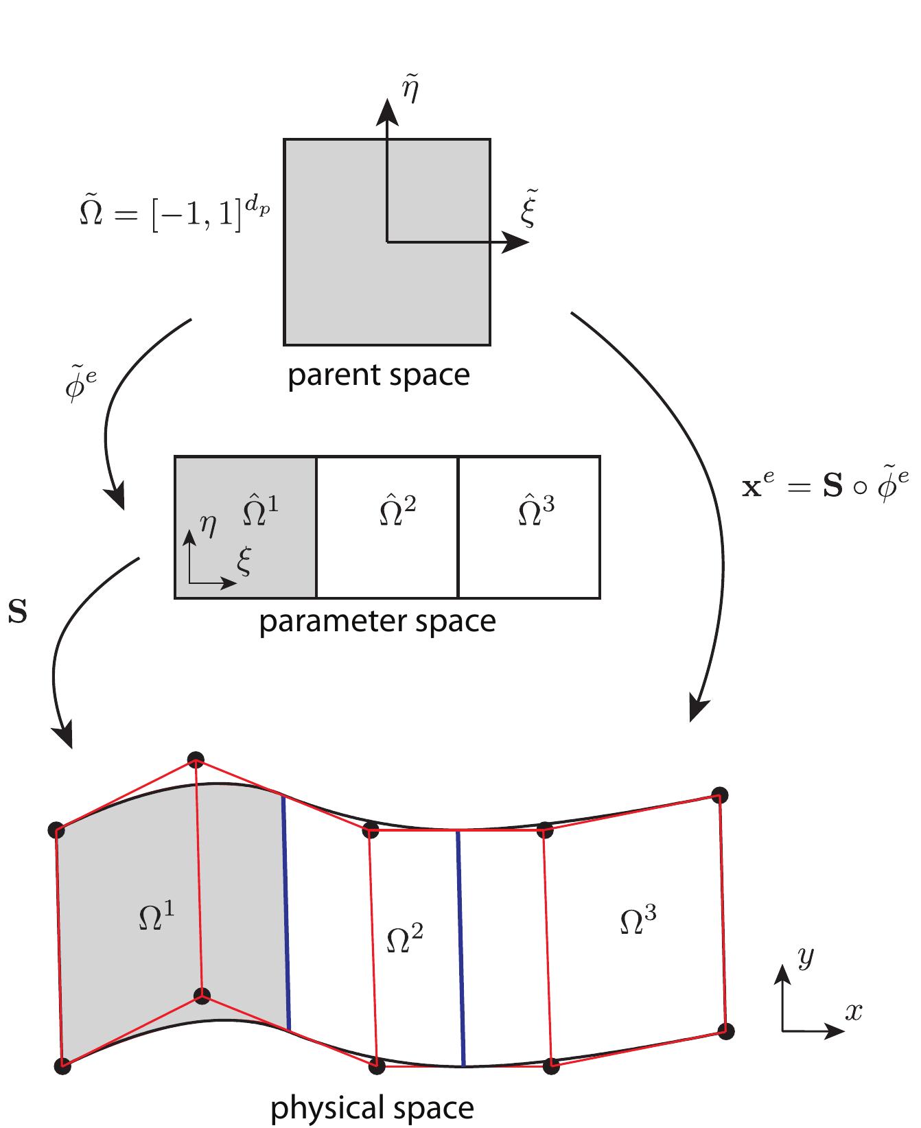 Diagrammatic interpretation of mappings from parent space