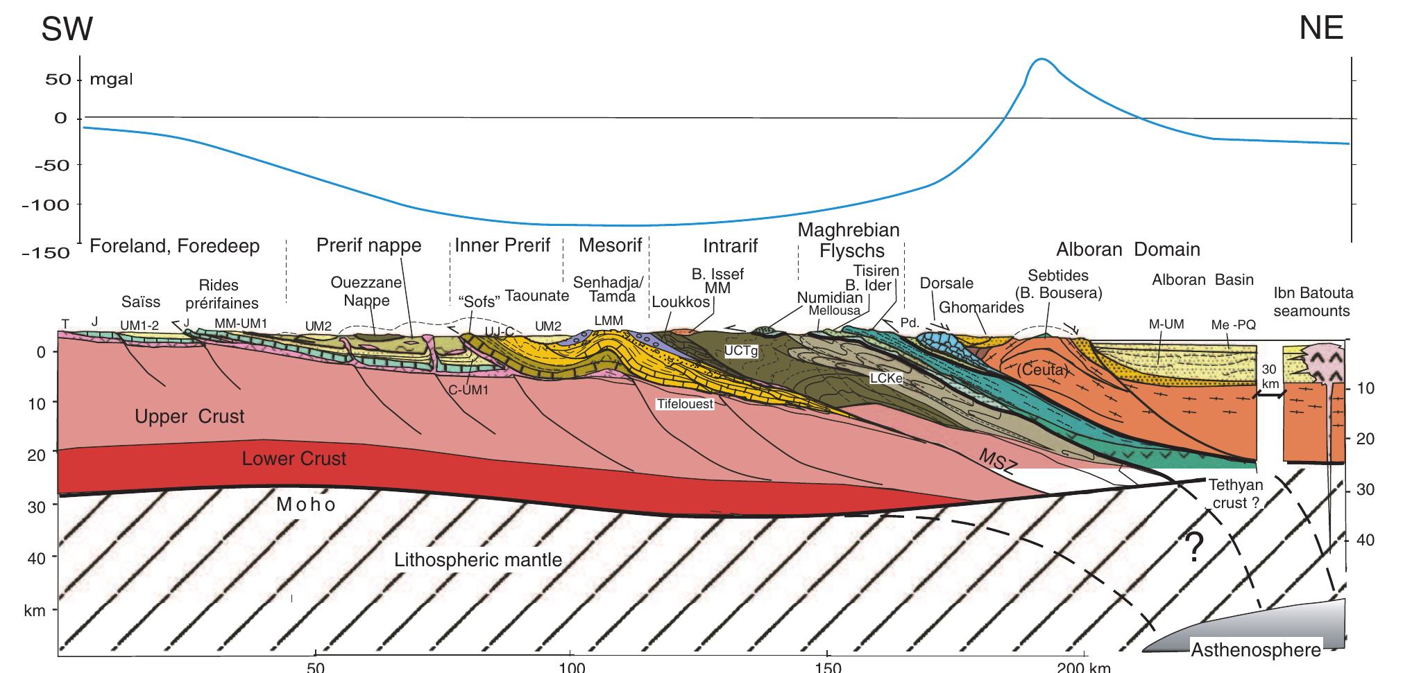 8 crustal cross-section of the rif belt, modified from