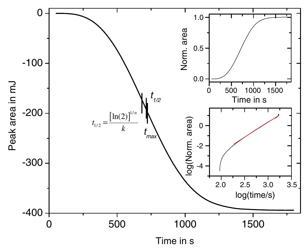 Integral of the curve shown in fig. 5. the normalized area