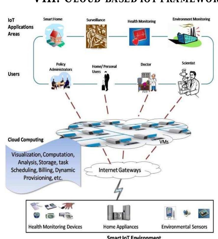Figure 5 - The Evolution of Internet of Things (IoT) and its