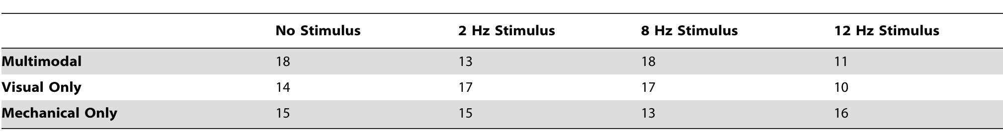 Doi:10.1371/journal.pone.0086120.t001 table 1. sample sizes