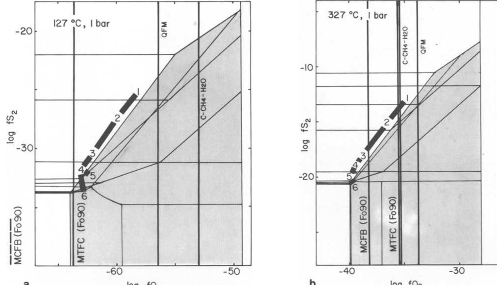 A, b. fs, —fo, diagram showing the range of hypothetical