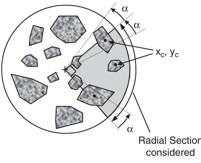 Schematic diagram indicating calculation of radial