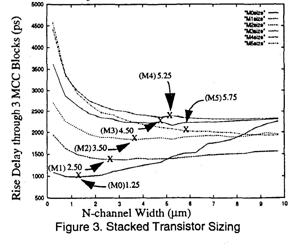 Figure 3 - Optimization of spanning tree carry lookahead